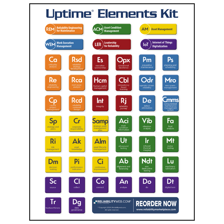 Uptime Element Sticker Sheets - 100 Sheets – Reliability Marketplace